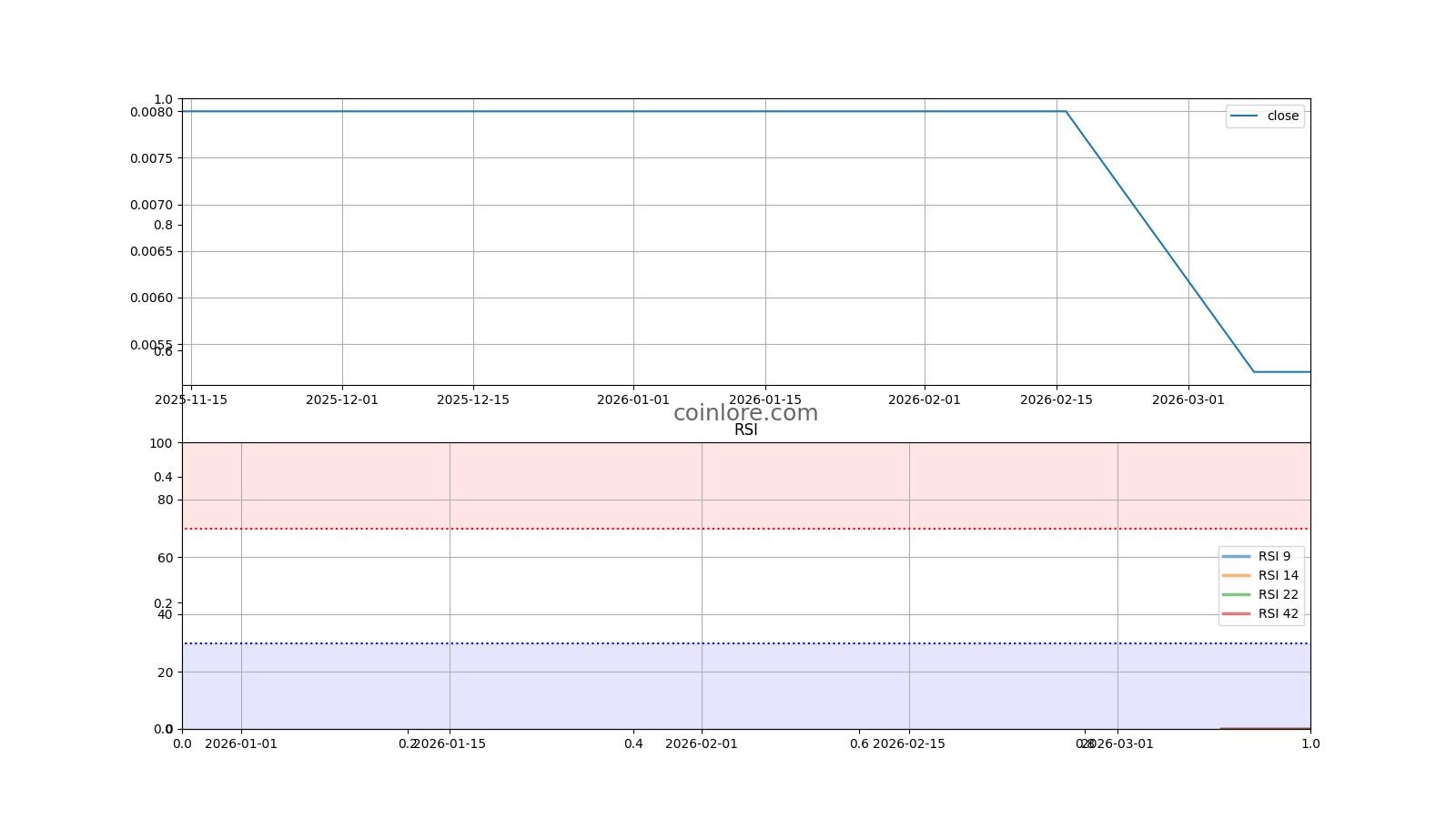 MIR COIN RSI indicator