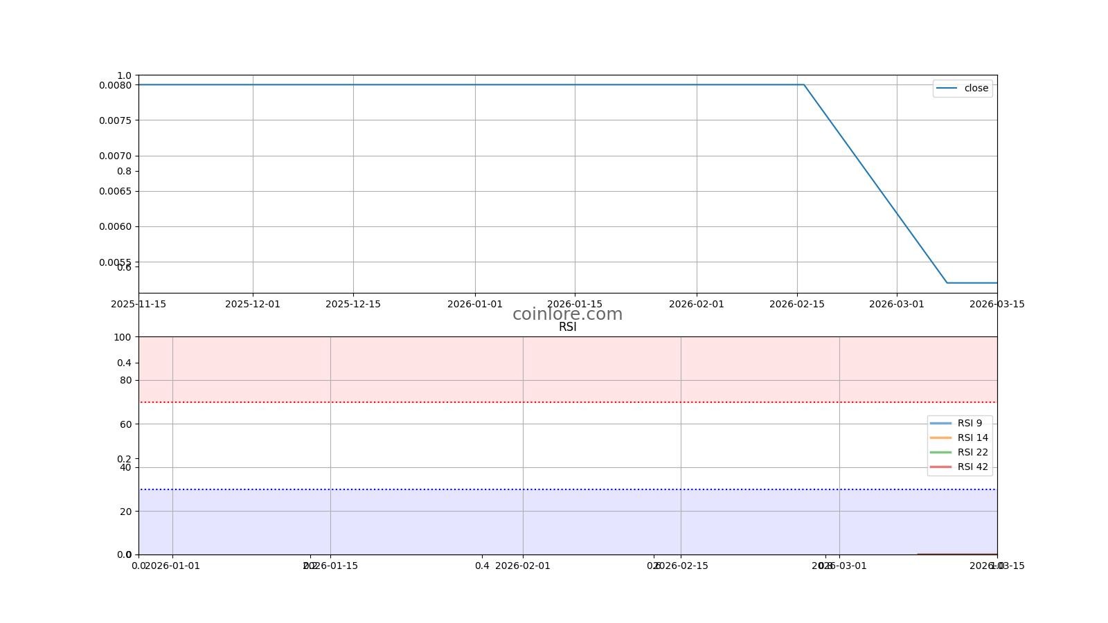 MIR COIN RSI indicator