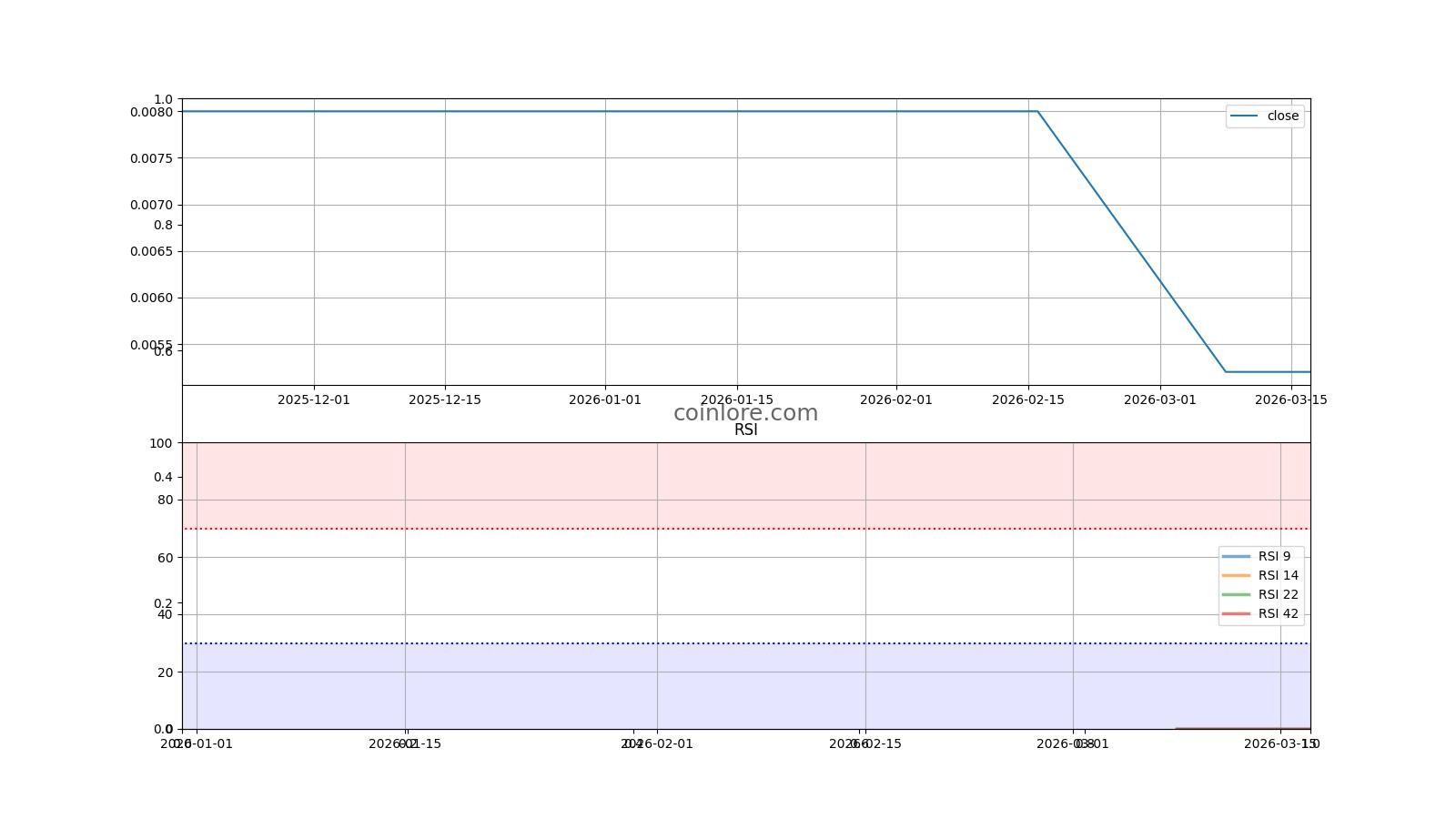 MIR COIN RSI indicator