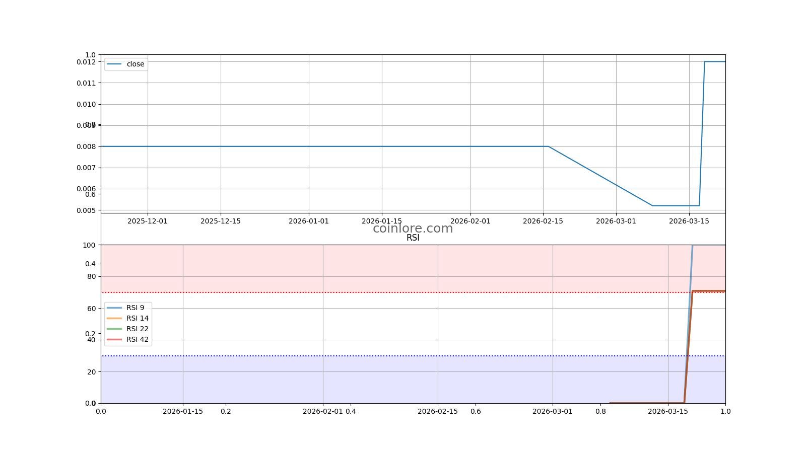 MIR COIN RSI indicator