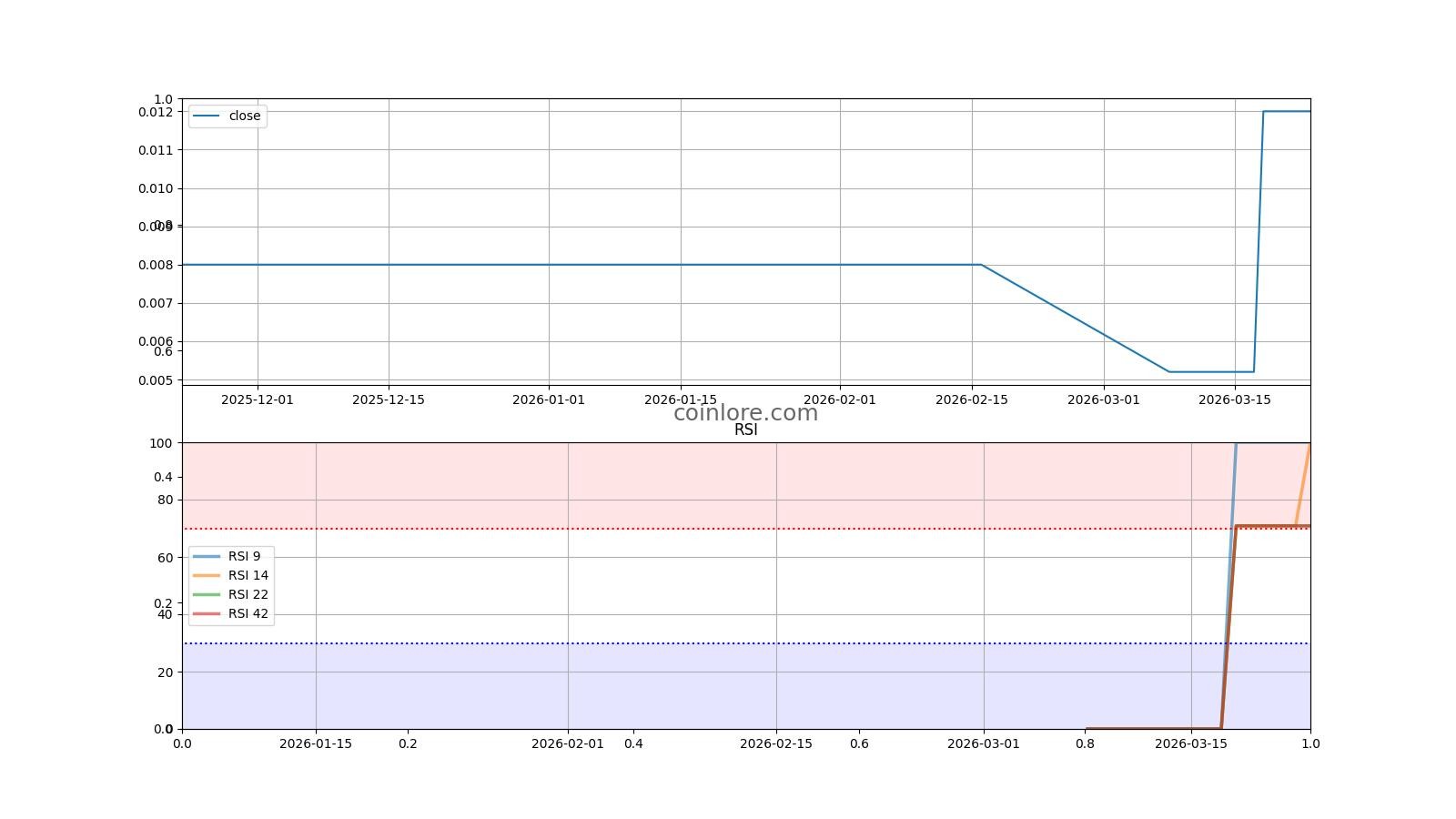 MIR COIN RSI indicator