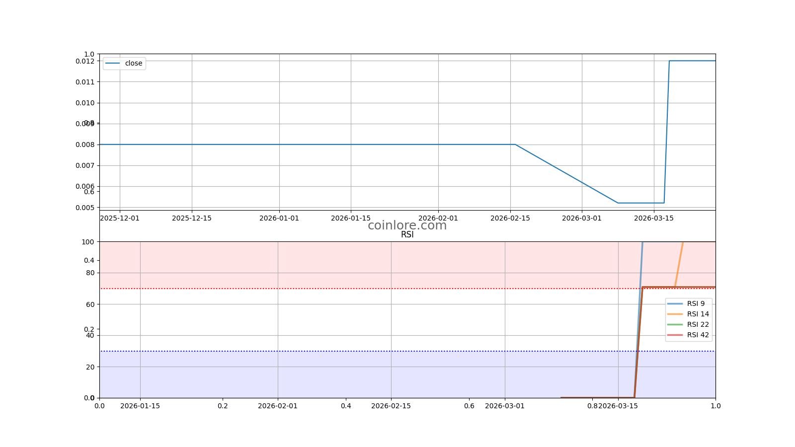 MIR COIN RSI indicator