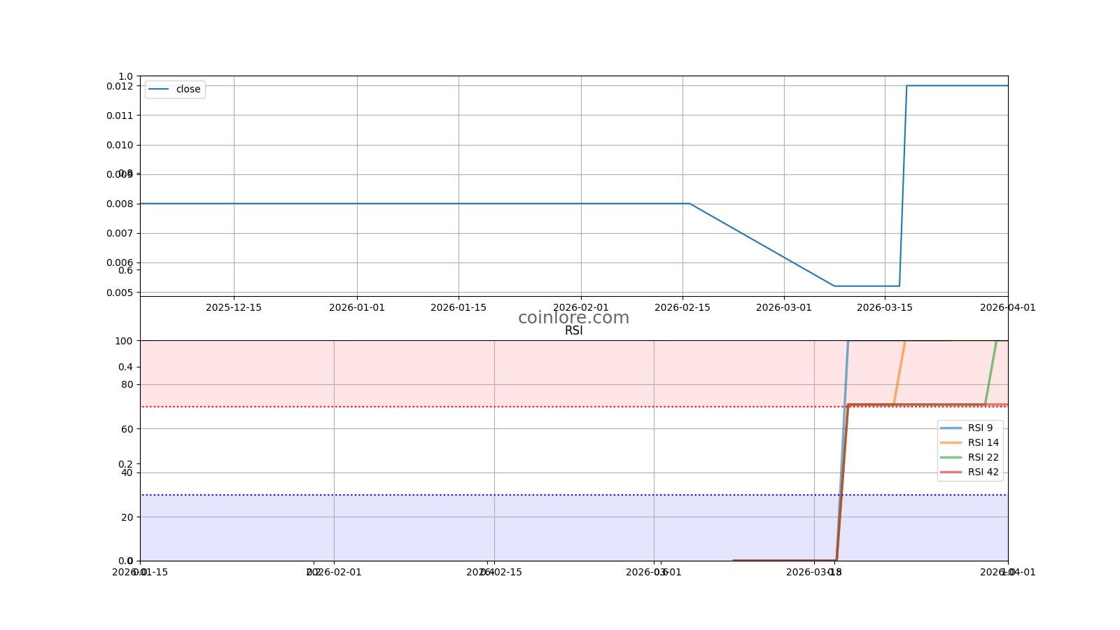 MIR COIN RSI indicator