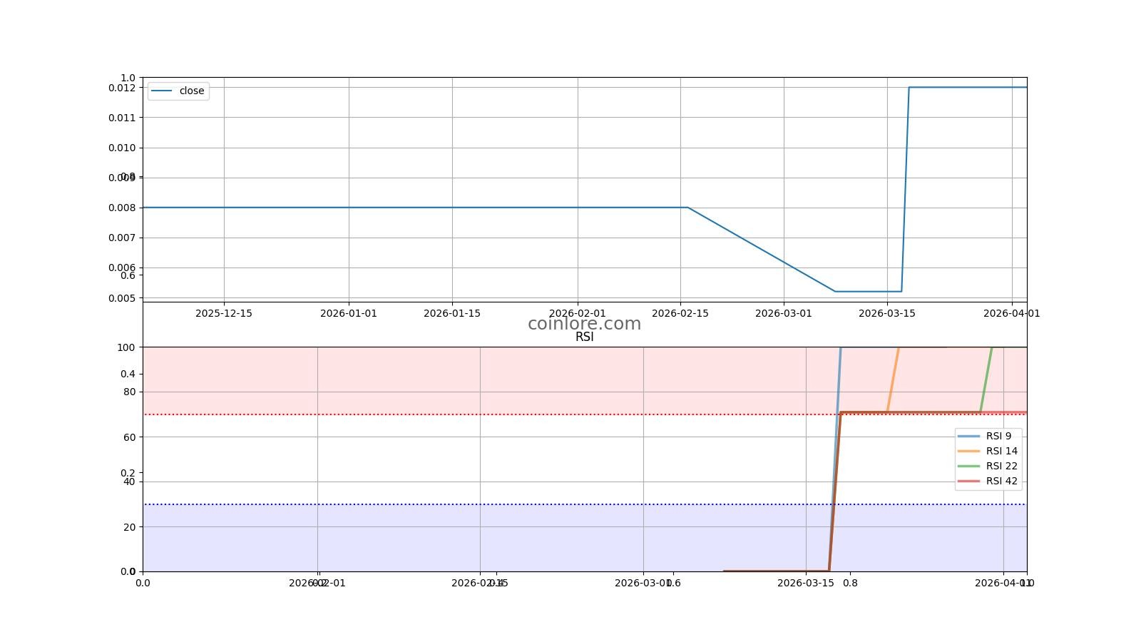 MIR COIN RSI indicator
