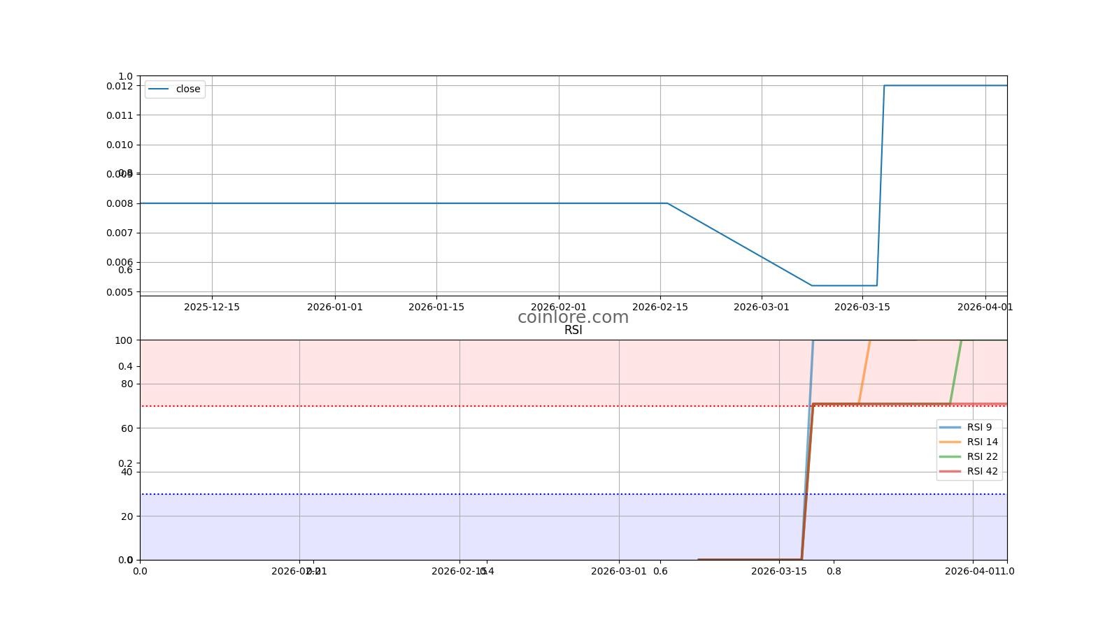 MIR COIN RSI indicator