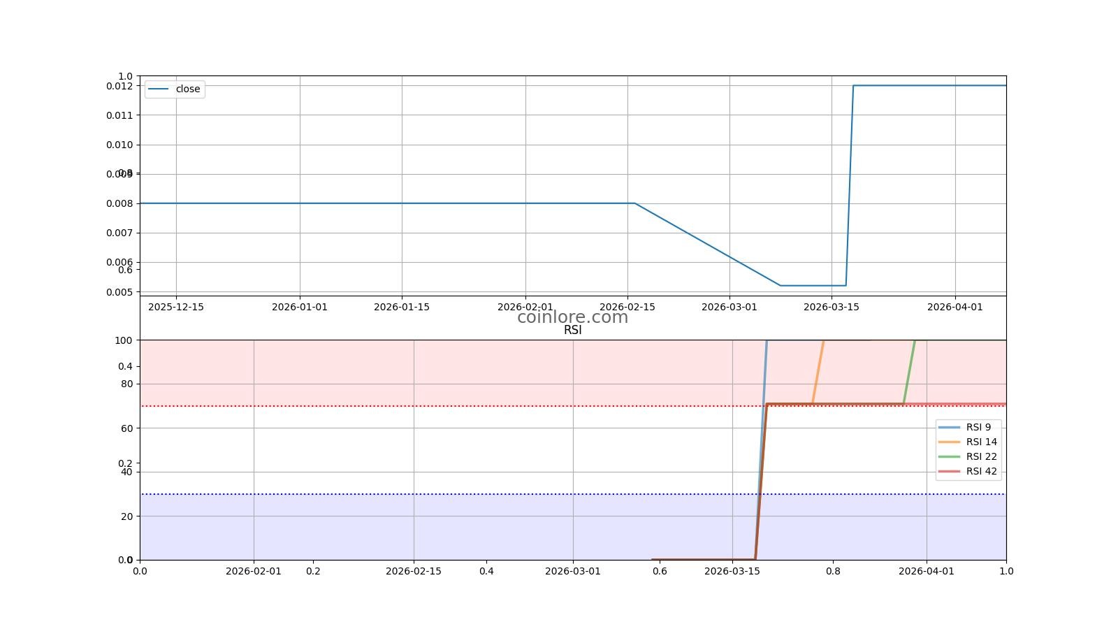 MIR COIN RSI indicator