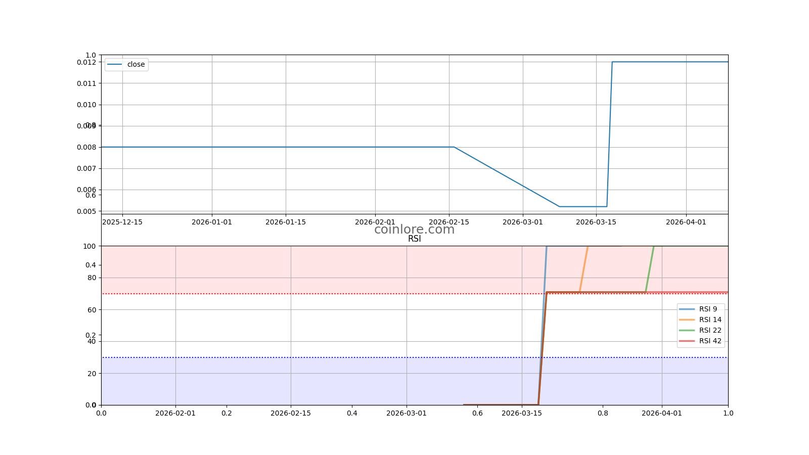MIR COIN RSI indicator