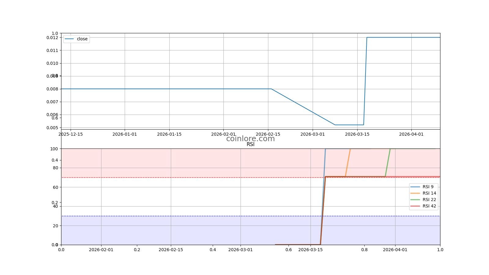 MIR COIN RSI indicator