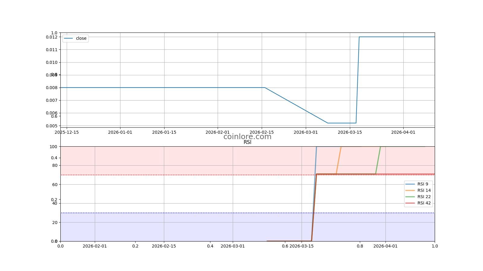 MIR COIN RSI indicator