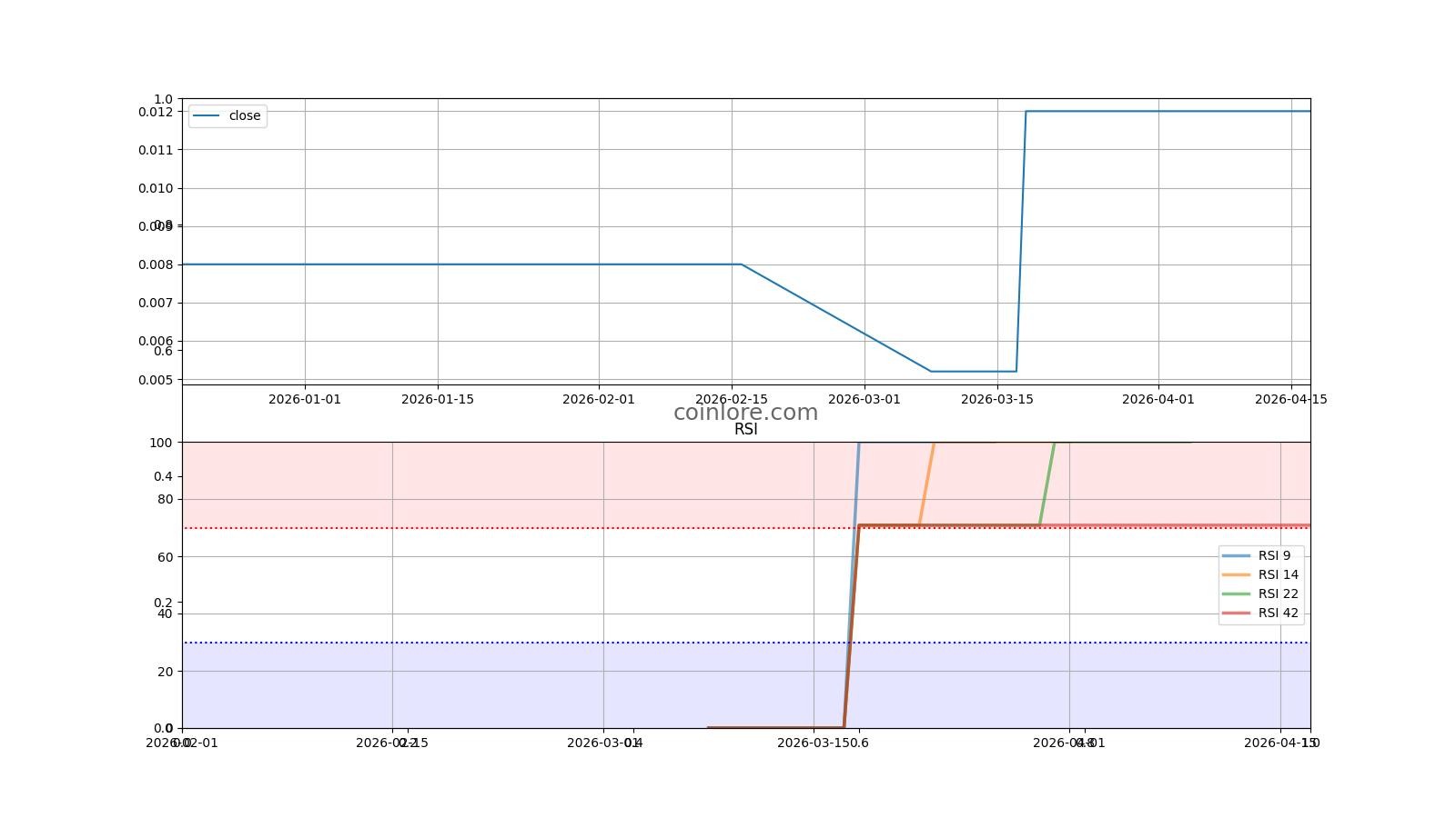 MIR COIN RSI indicator