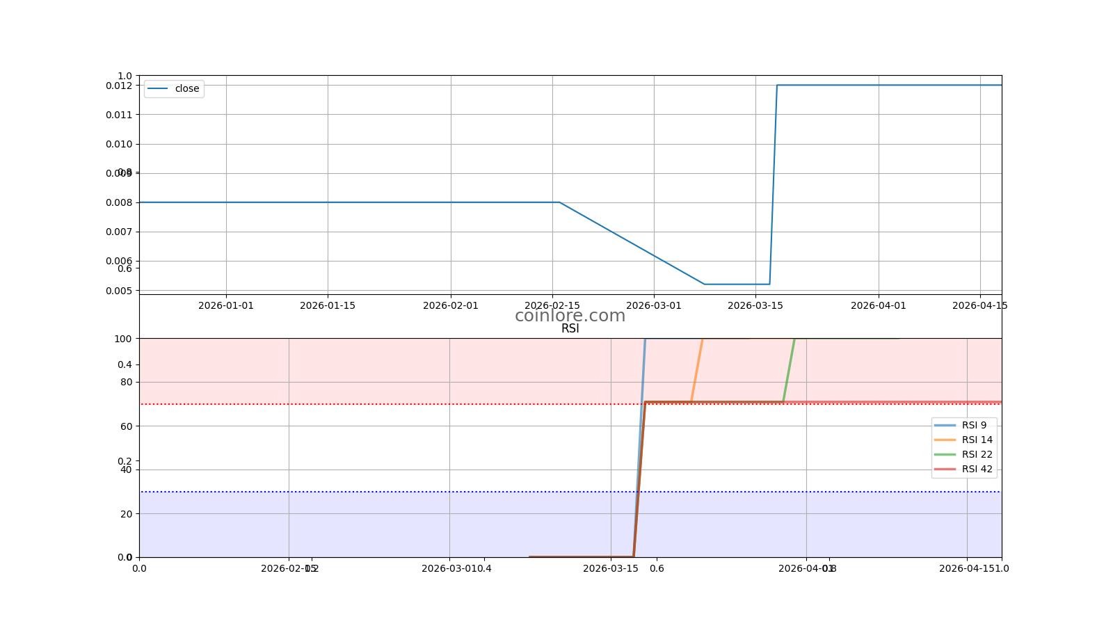 MIR COIN RSI indicator