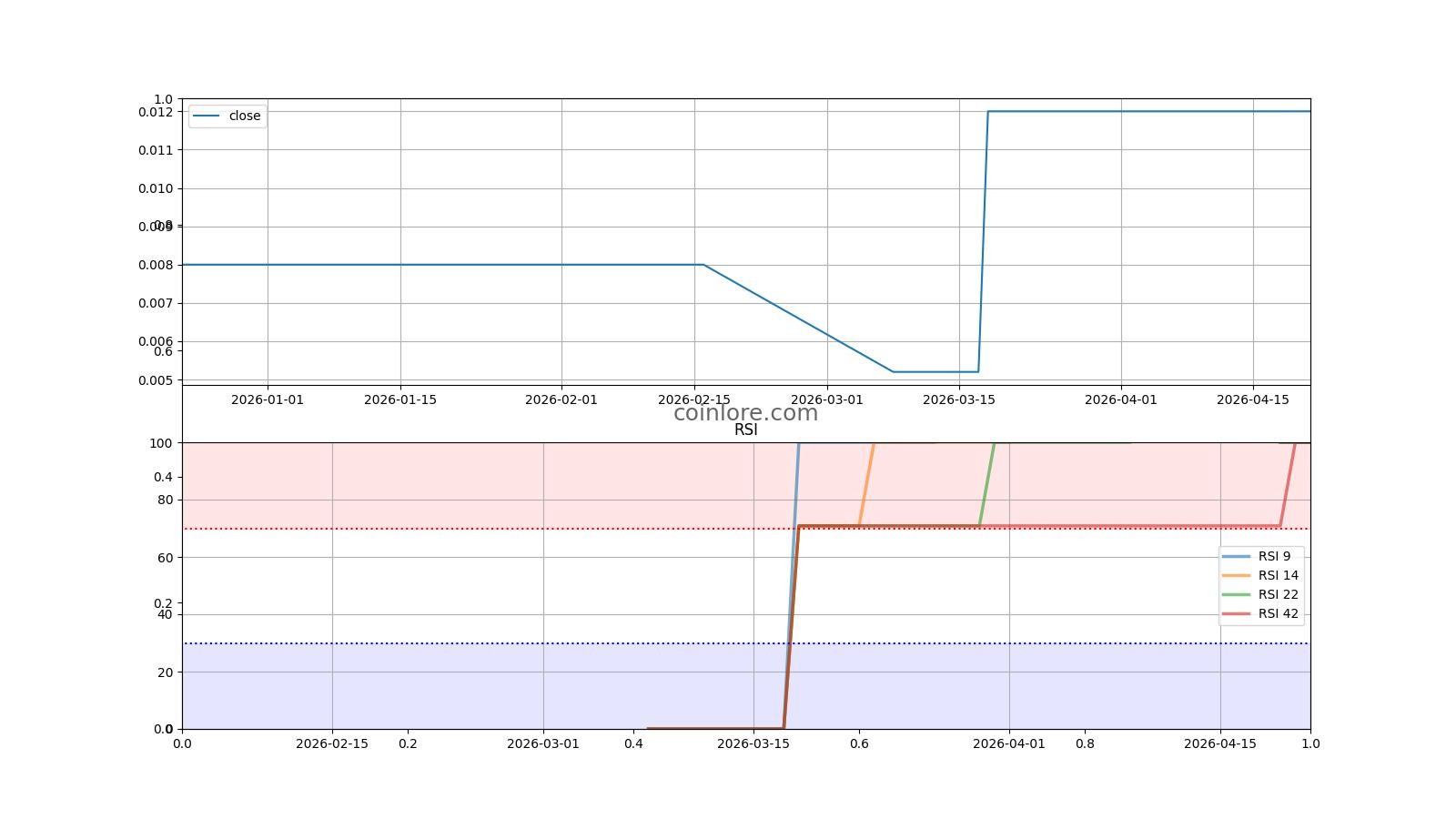 MIR COIN RSI indicator