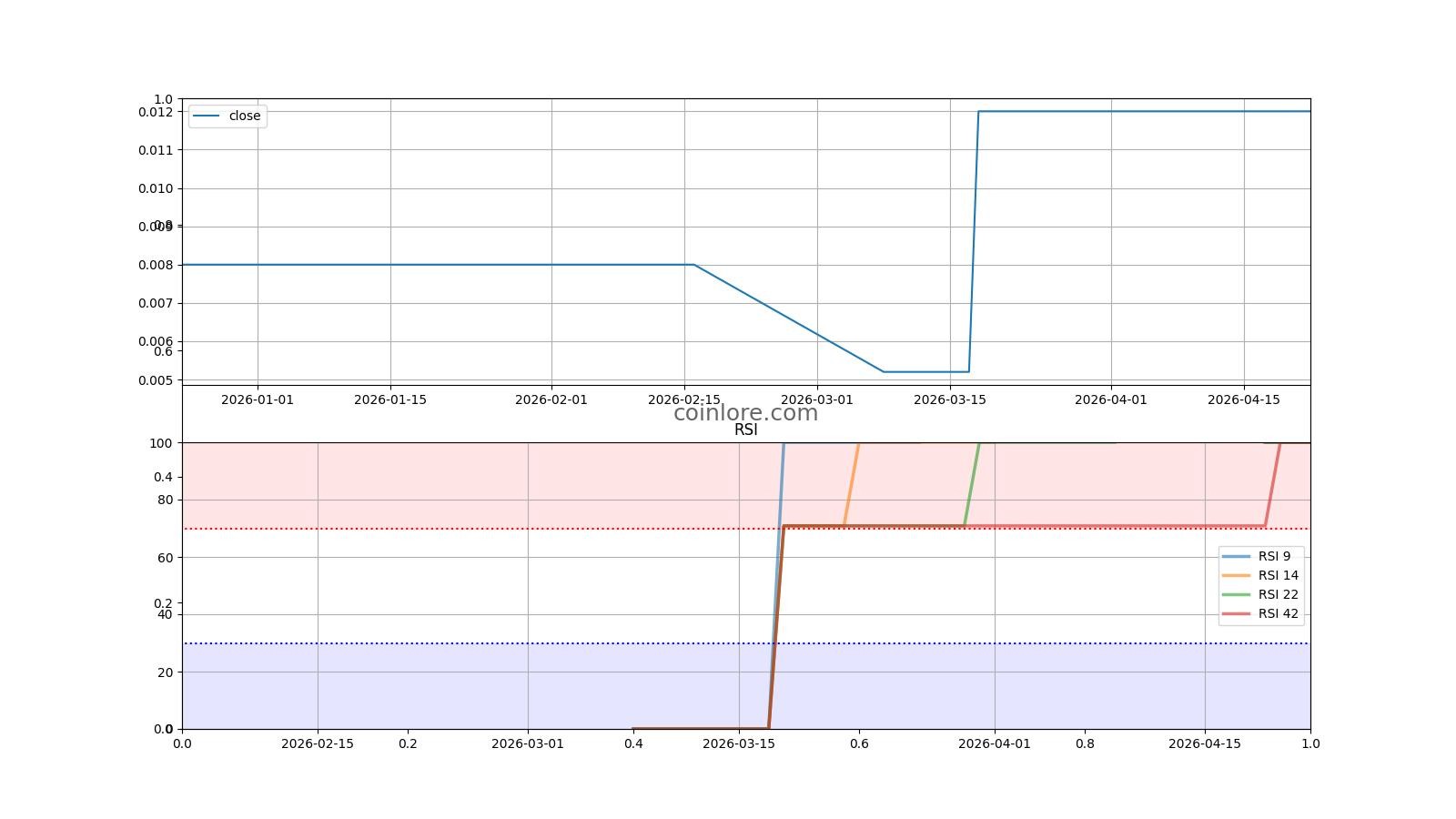 MIR COIN RSI indicator