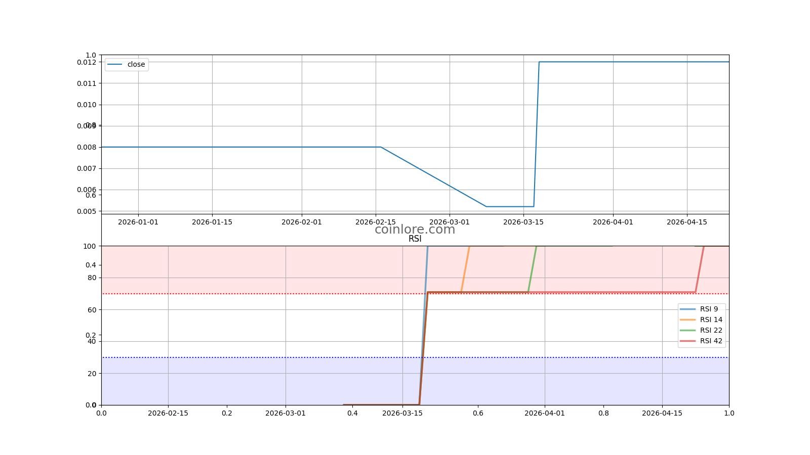 MIR COIN RSI indicator