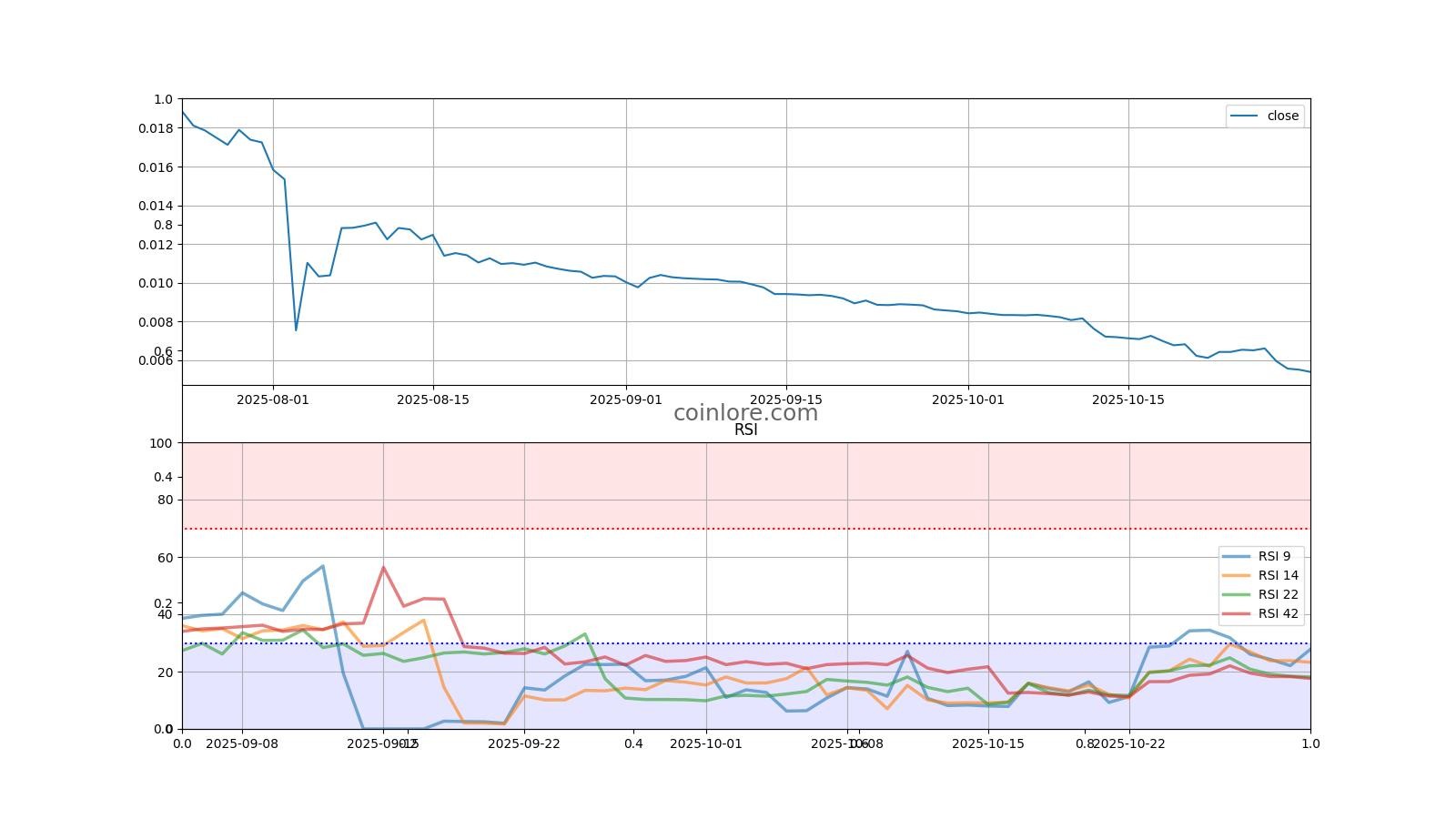 Miracle Play RSI indicator