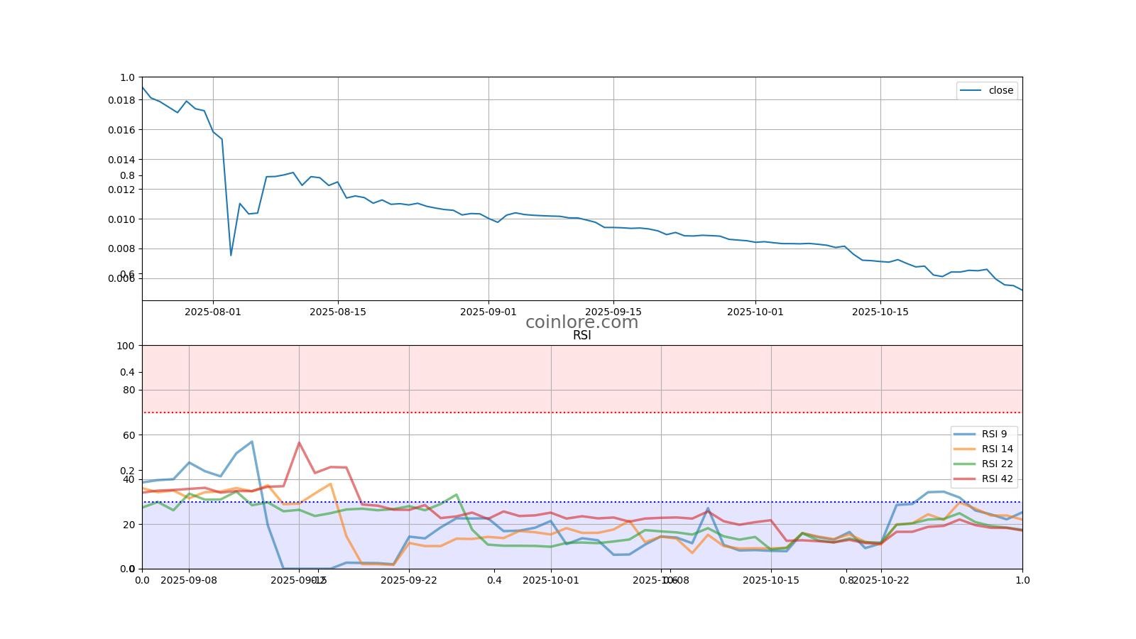 Miracle Play RSI indicator