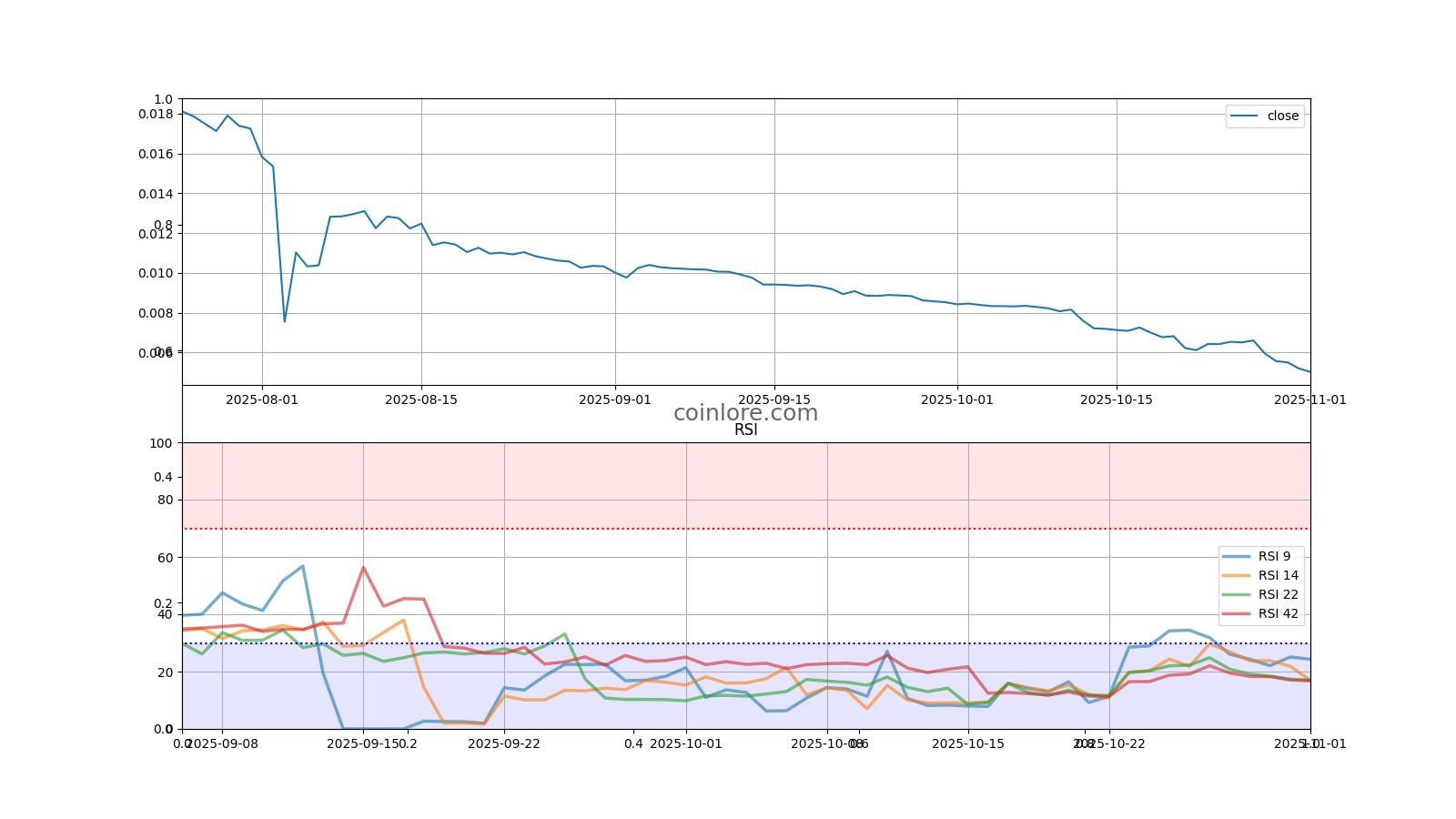Miracle Play RSI indicator