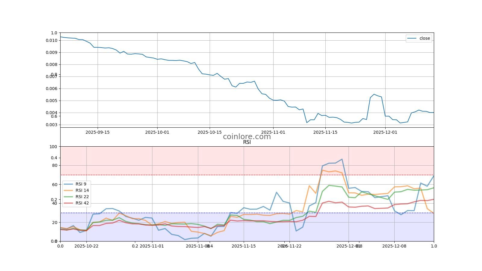 Miracle Play RSI indicator