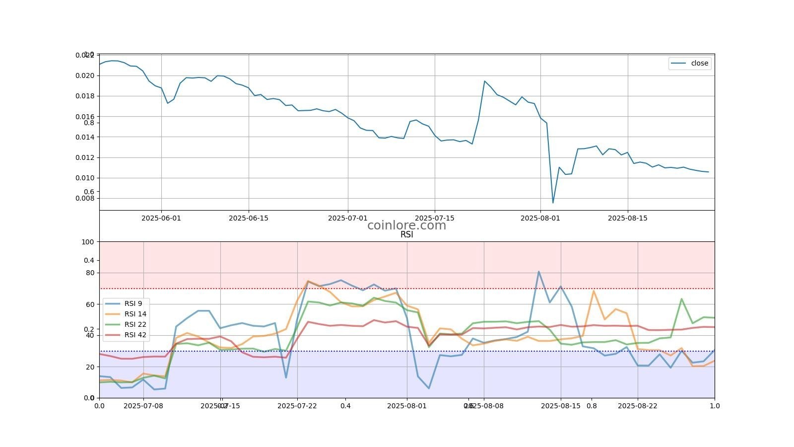 Miracle Play RSI indicator