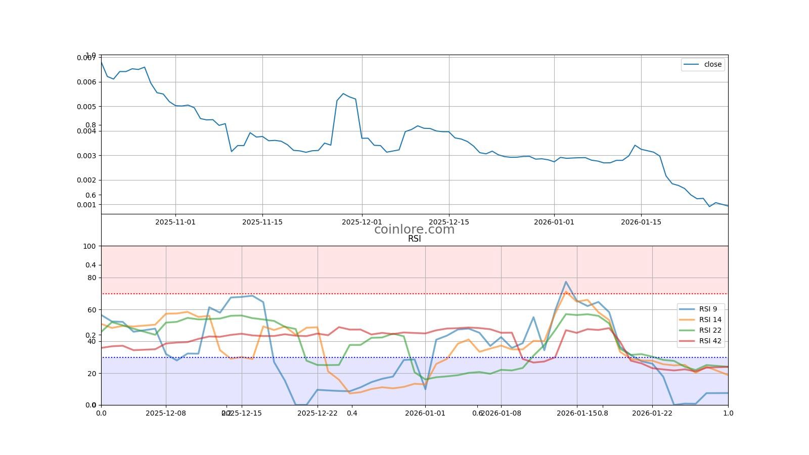 Miracle Play RSI indicator