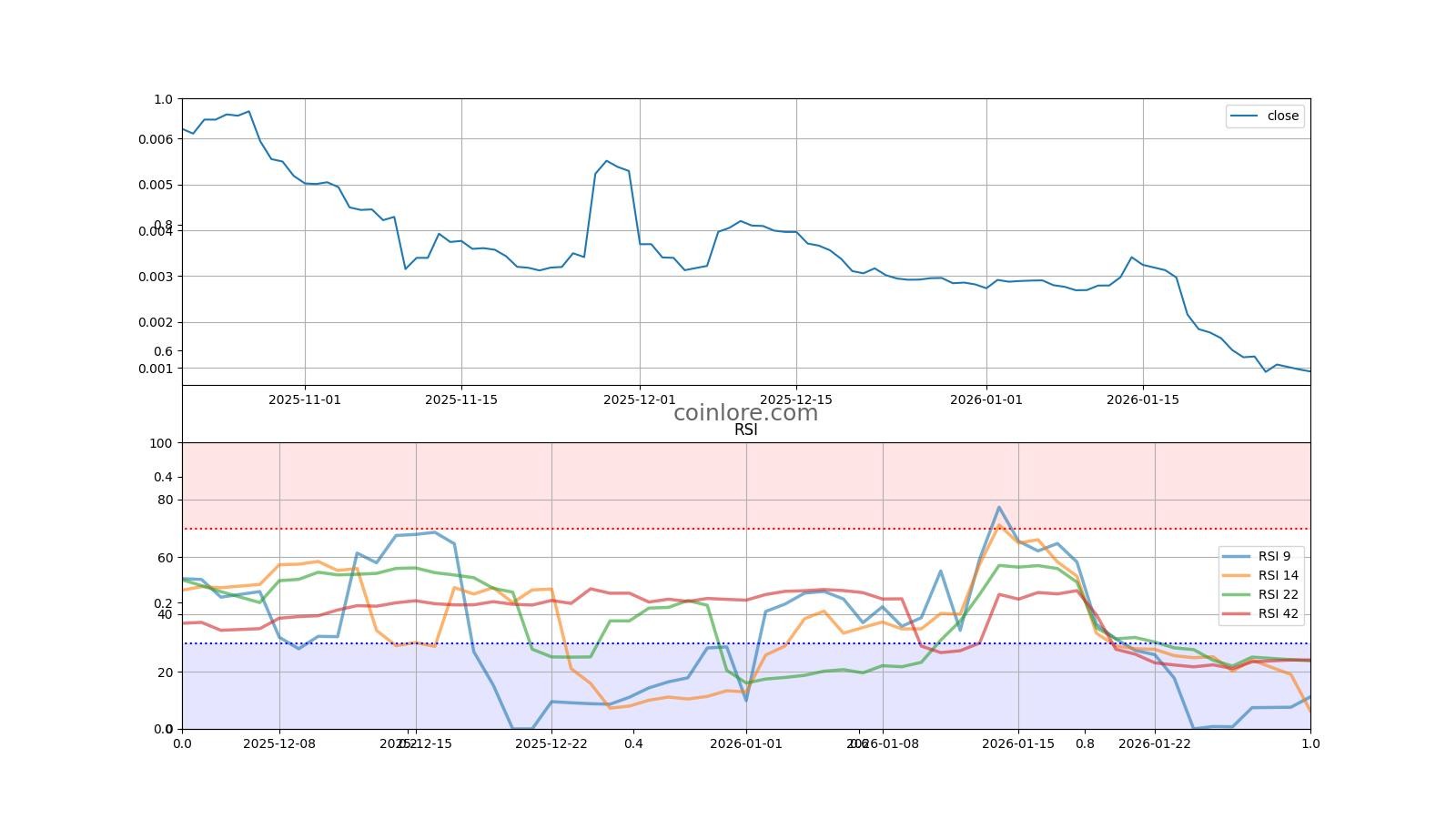 Miracle Play RSI indicator