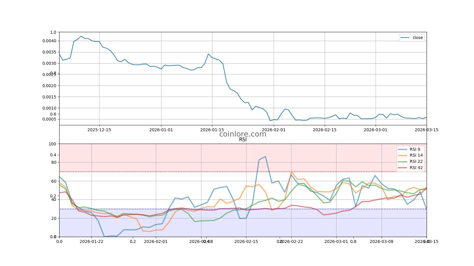 Miracle Play RSI indicator