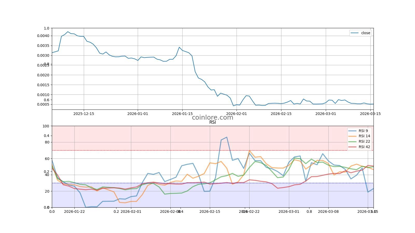 Miracle Play RSI indicator