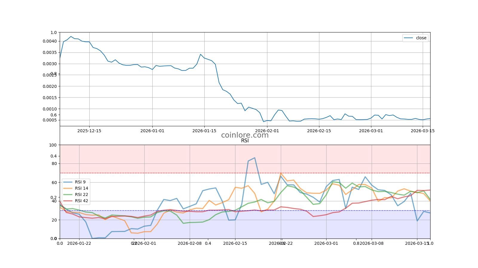 Miracle Play RSI indicator