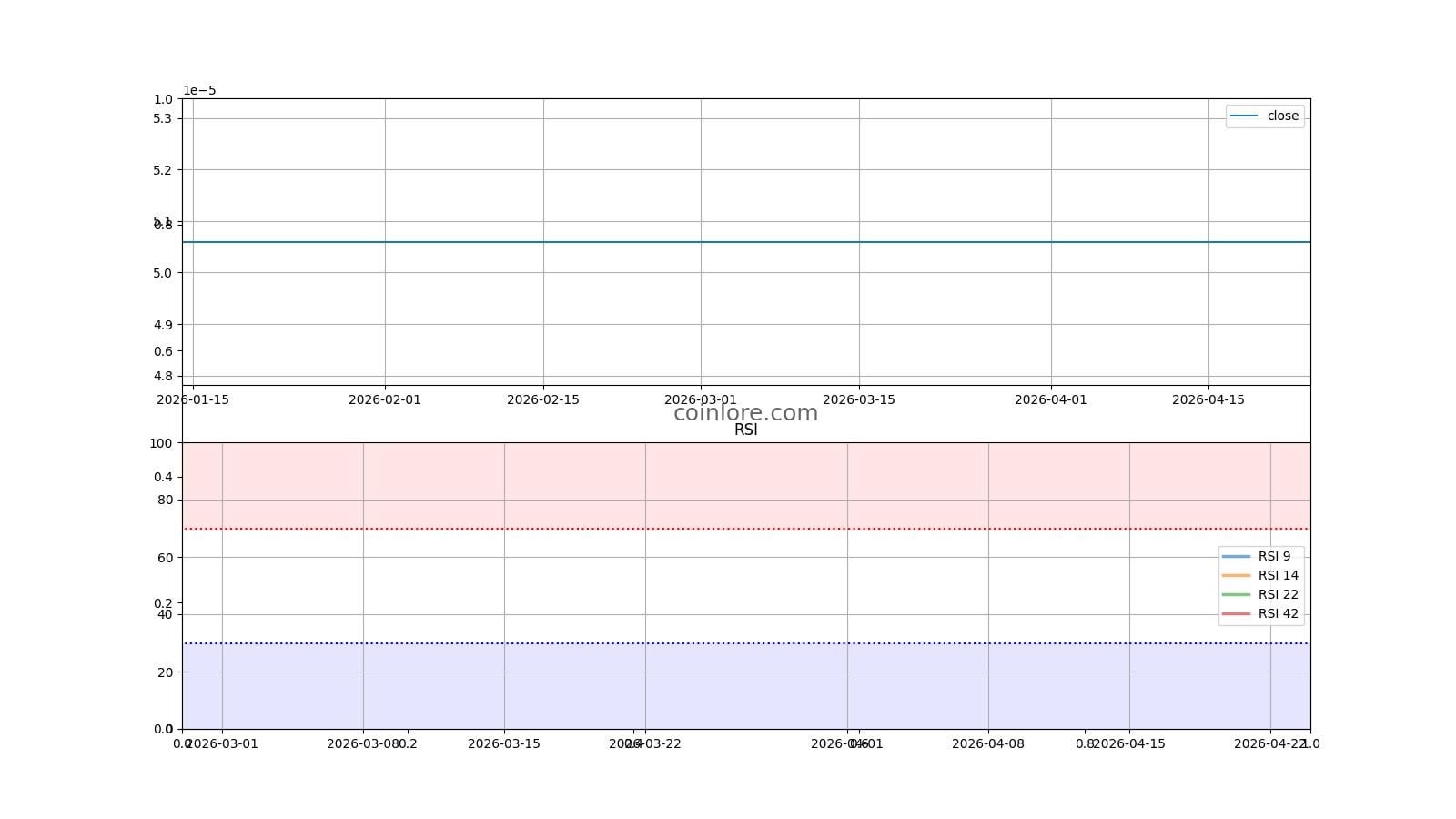 Mirada AI RSI indicator