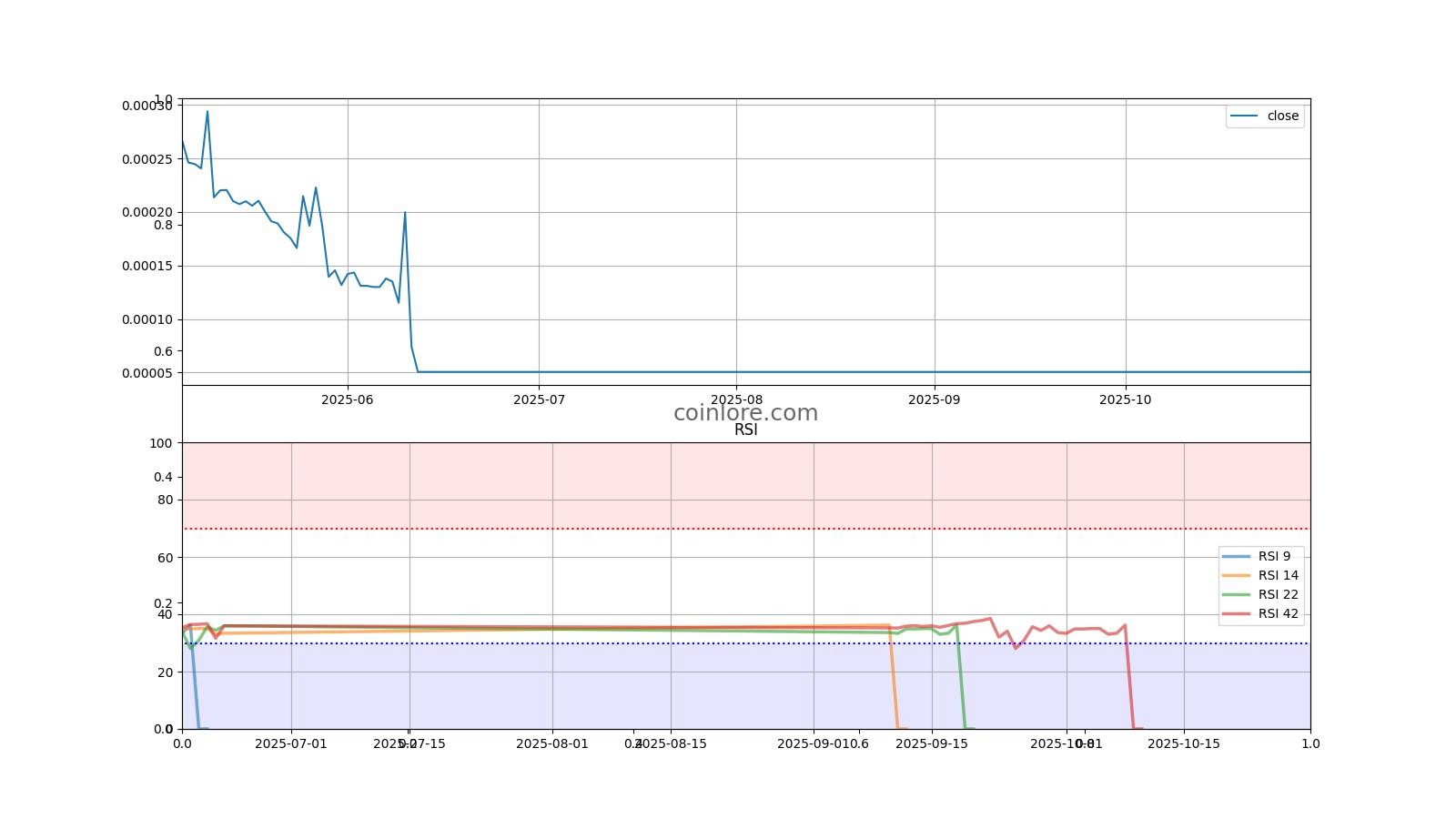 Mirada AI RSI indicator