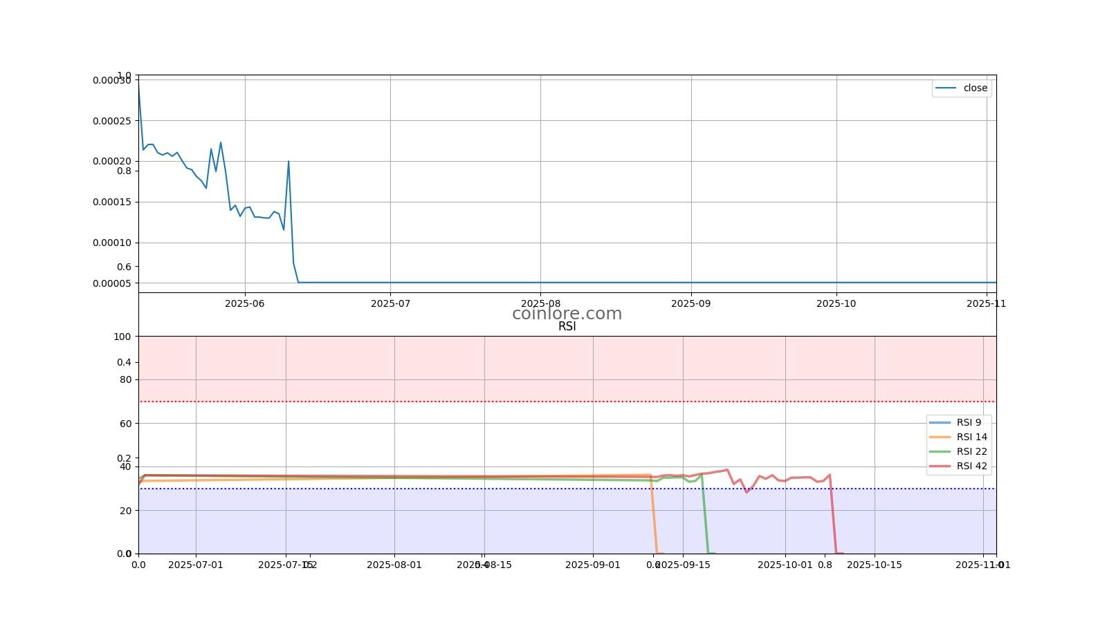 Mirada AI RSI indicator