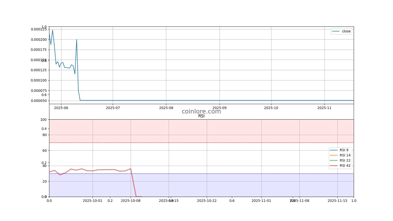 Mirada AI RSI indicator