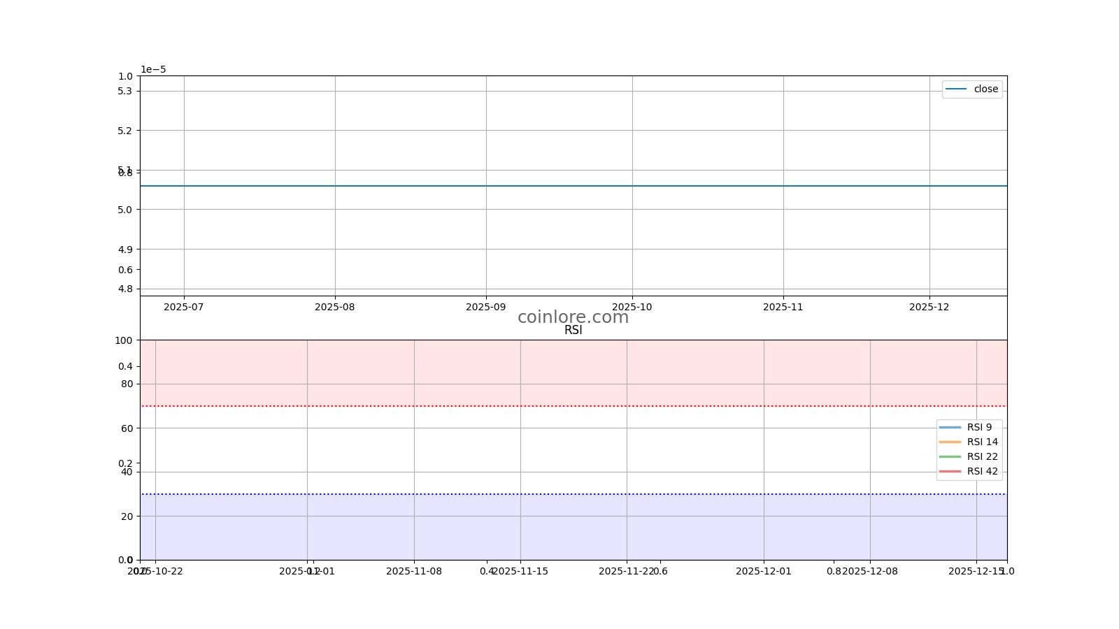 Mirada AI RSI indicator