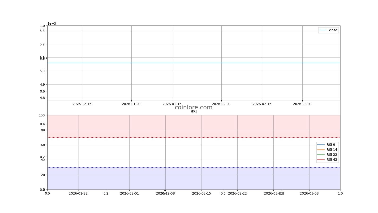 Mirada AI RSI indicator