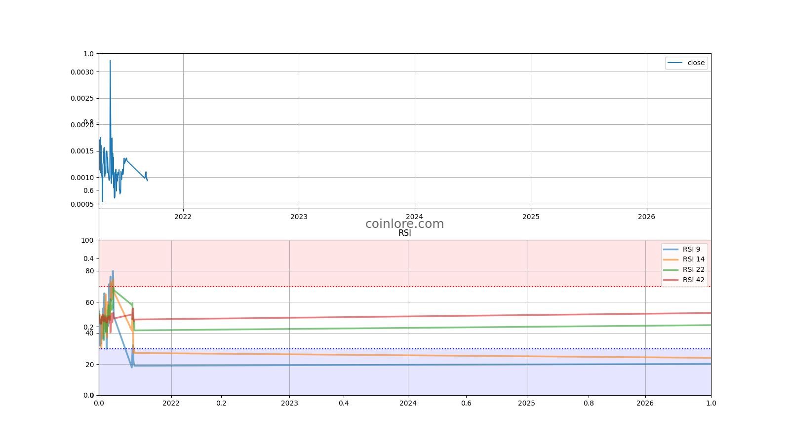 Mirai RSI indicator