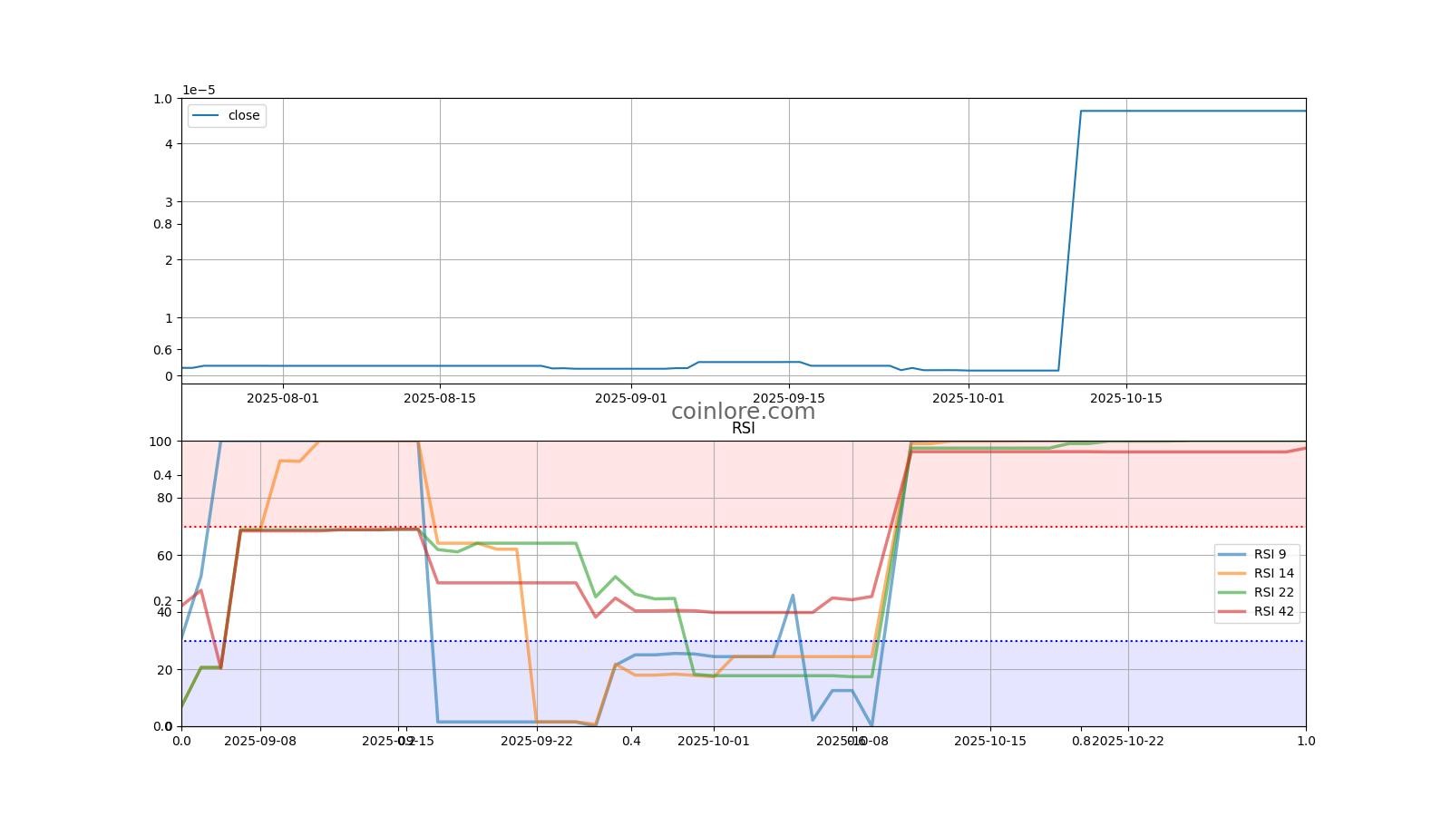 MiraQle RSI indicator