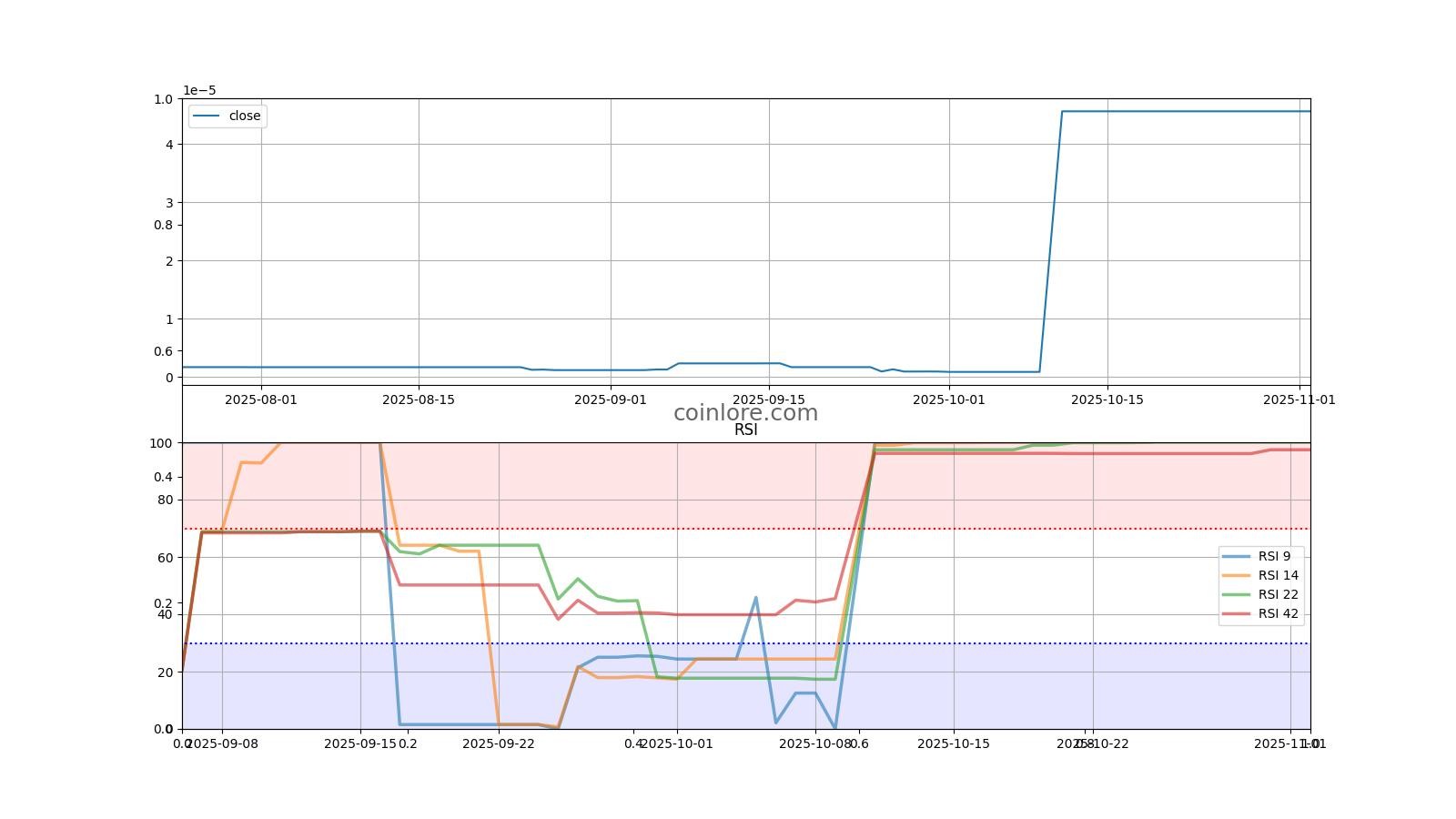 MiraQle RSI indicator