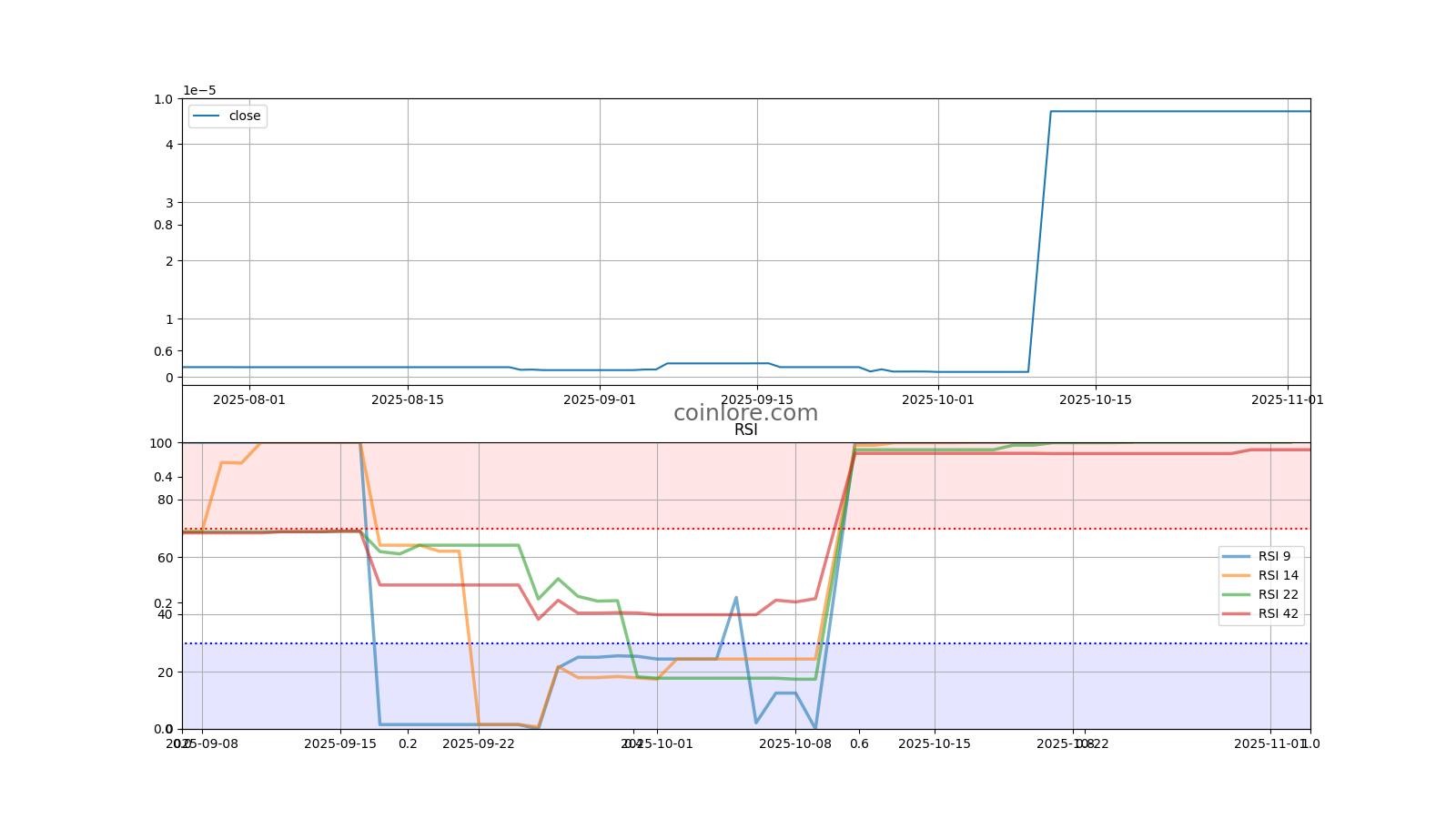 MiraQle RSI indicator