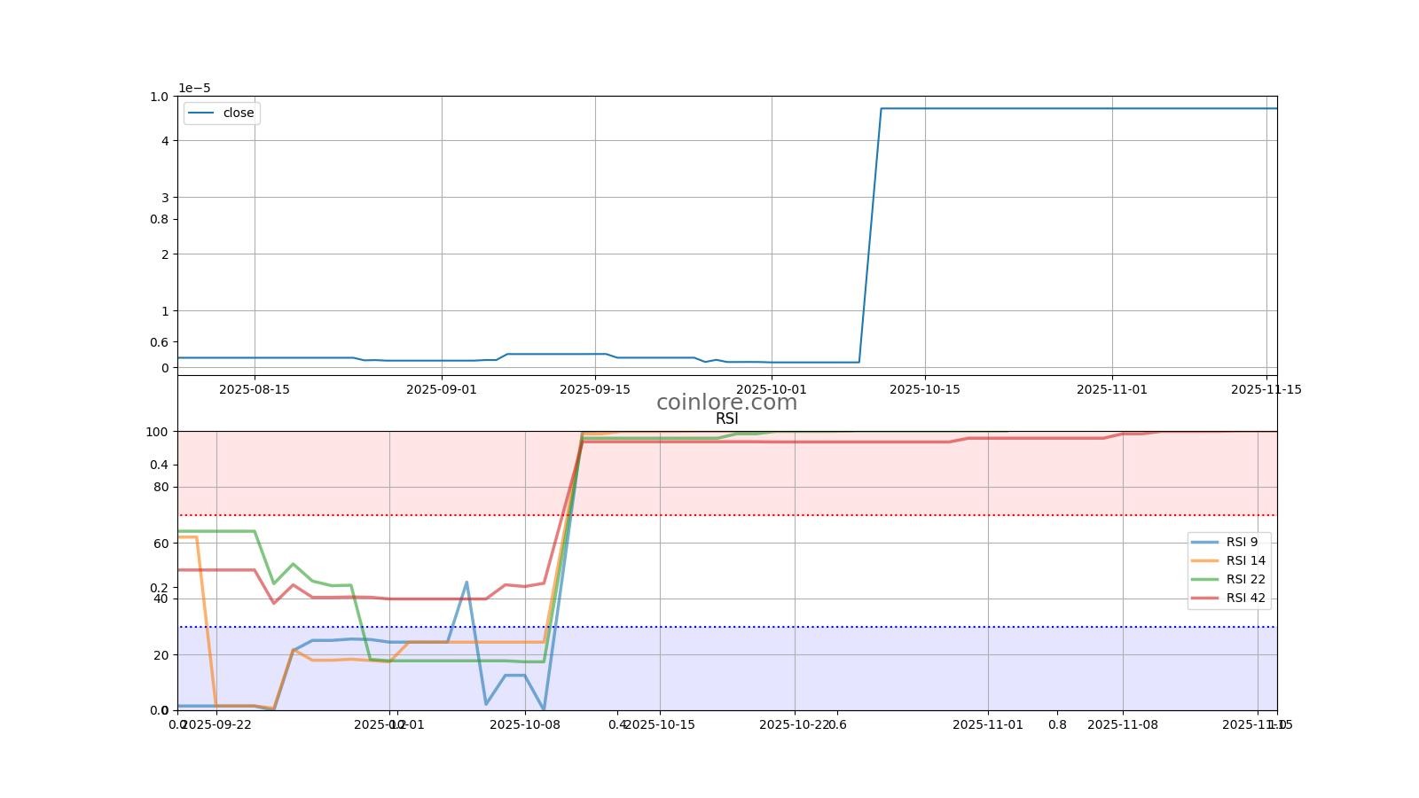 MiraQle RSI indicator