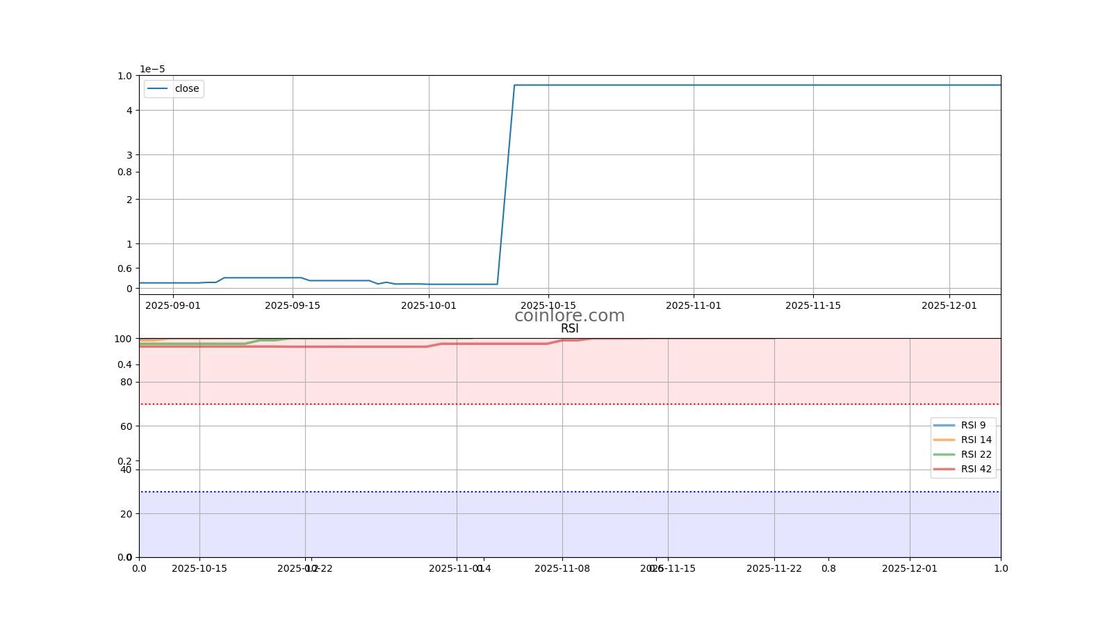 MiraQle RSI indicator