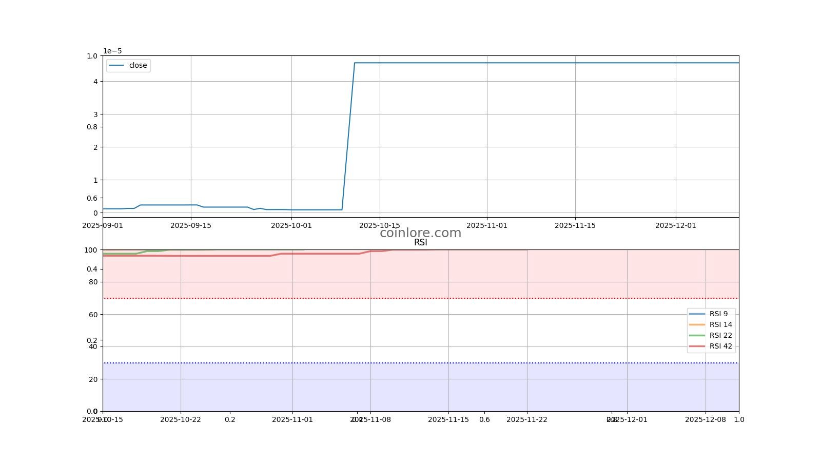 MiraQle RSI indicator