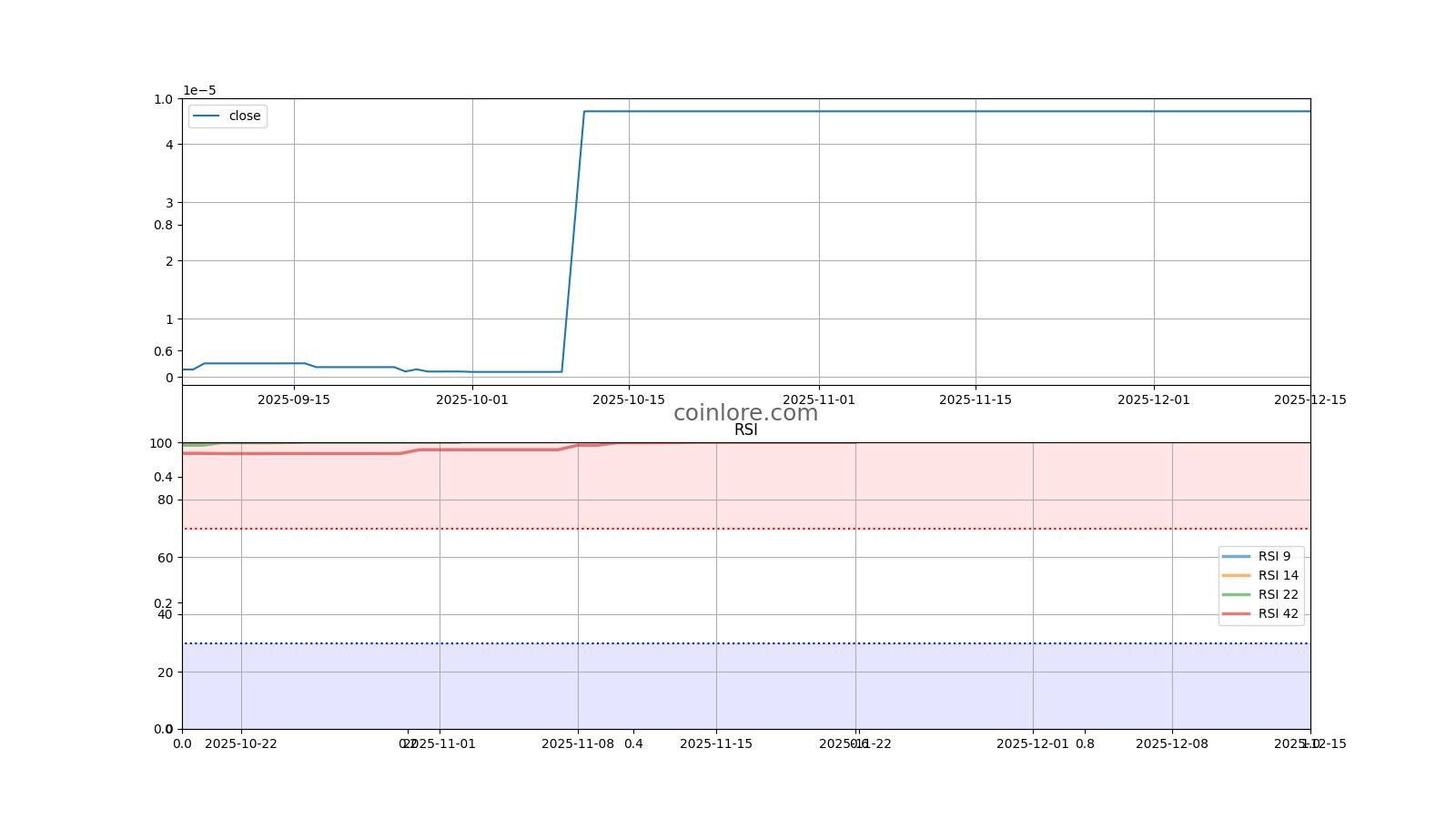 MiraQle RSI indicator