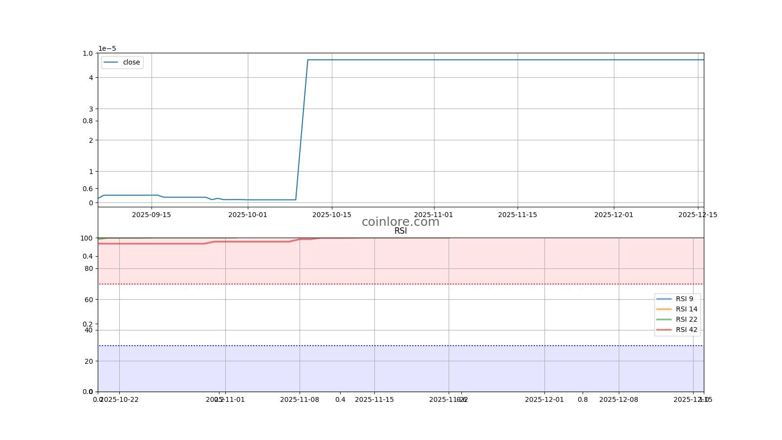 MiraQle RSI indicator