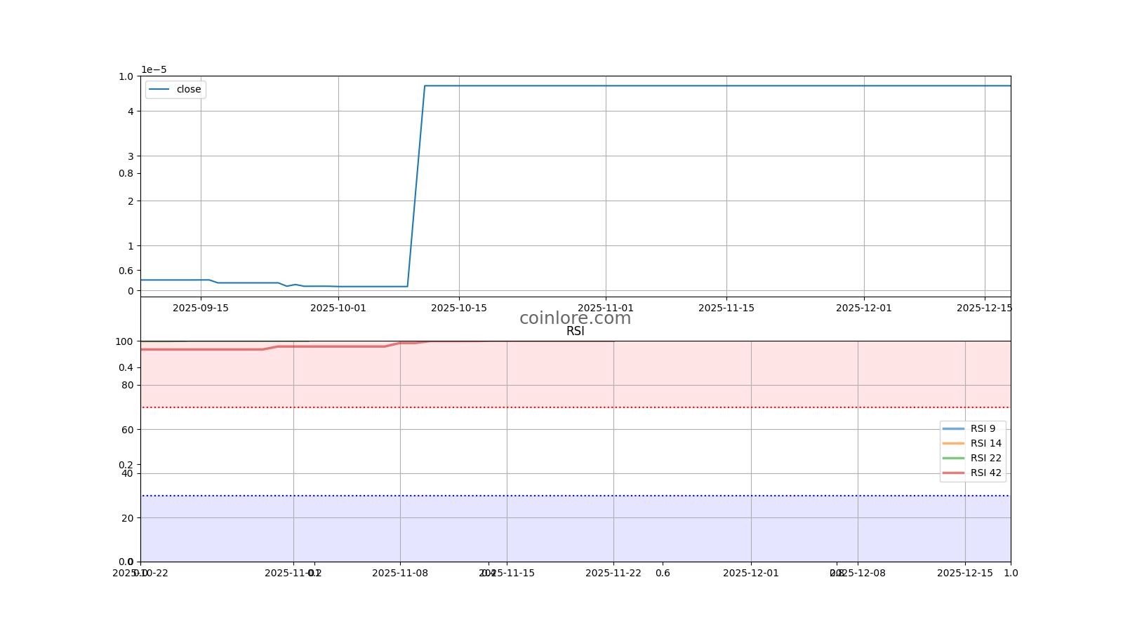 MiraQle RSI indicator