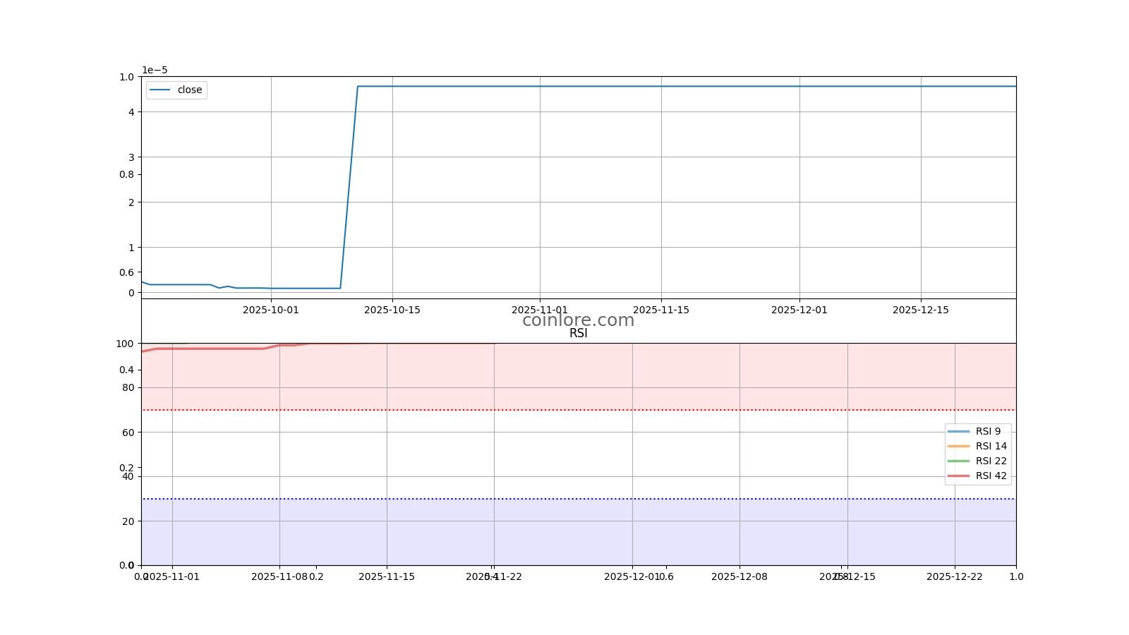 MiraQle RSI indicator