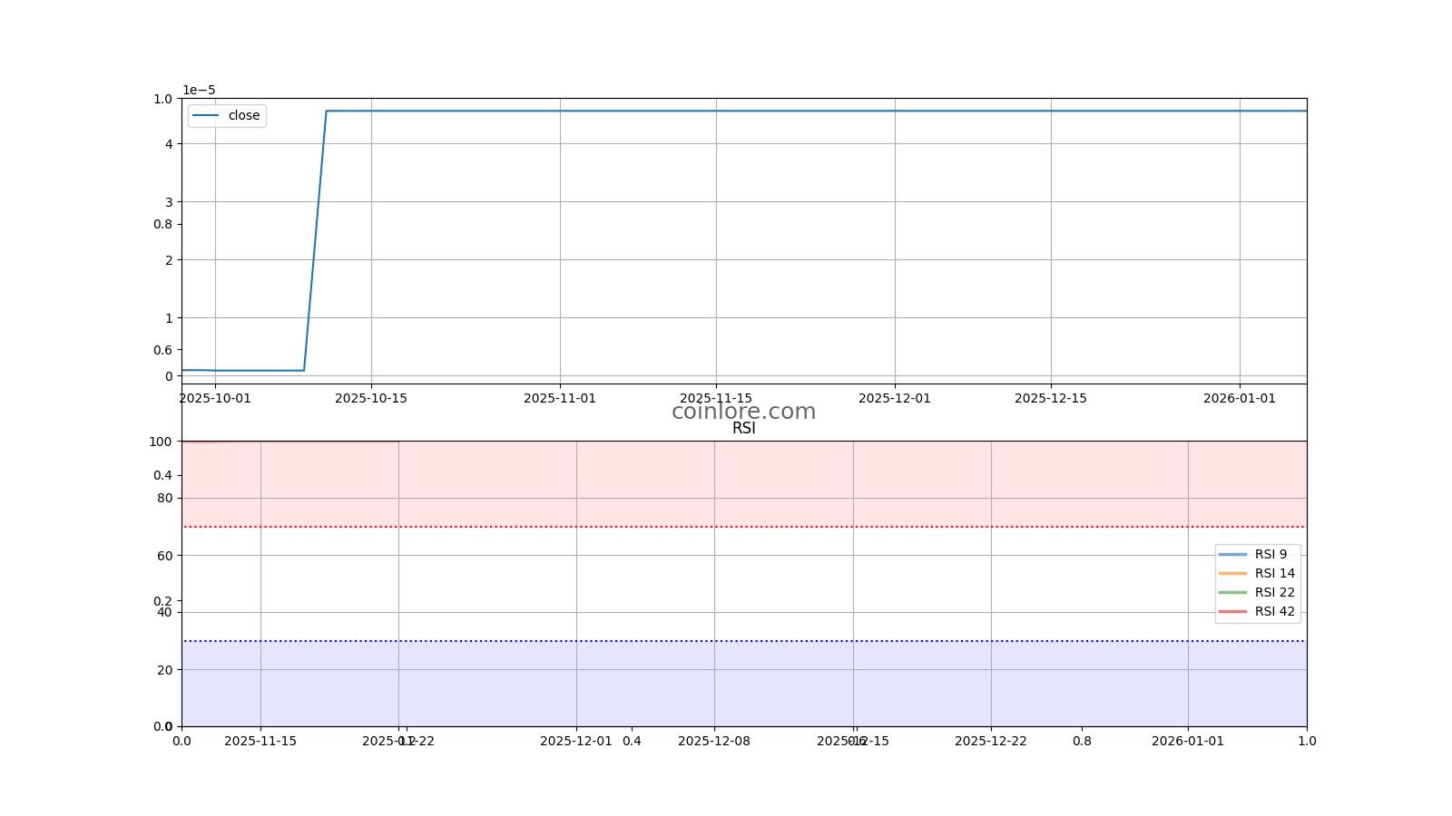 MiraQle RSI indicator