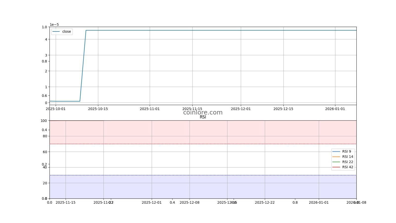 MiraQle RSI indicator