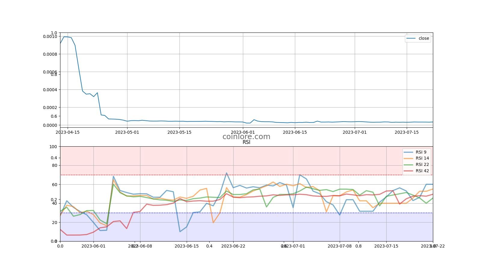 MiraQle RSI indicator