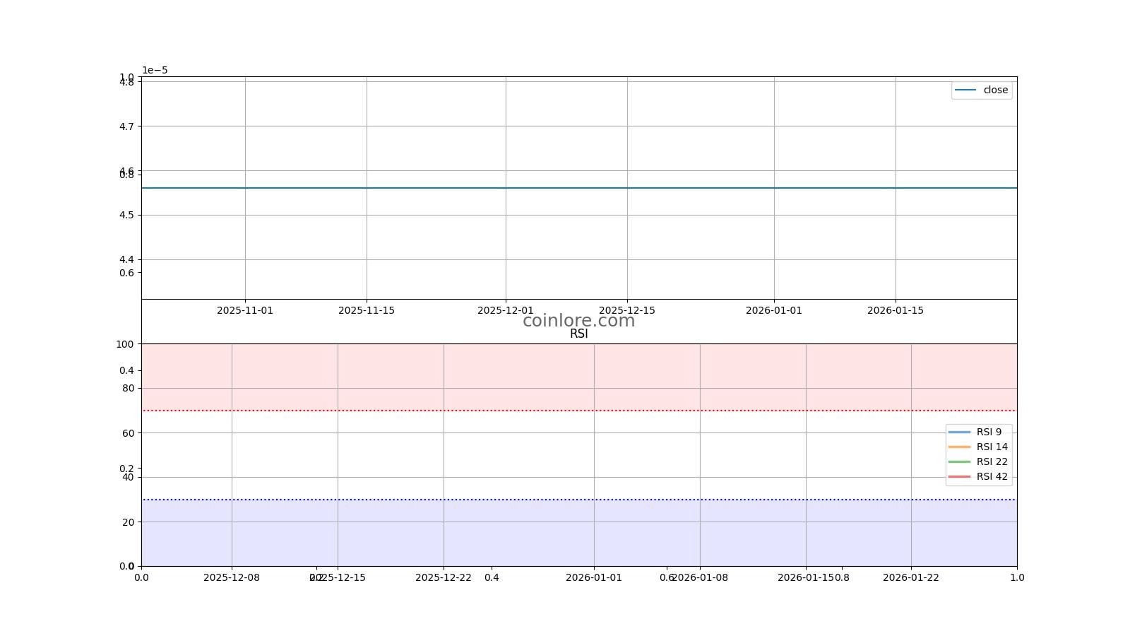 MiraQle RSI indicator