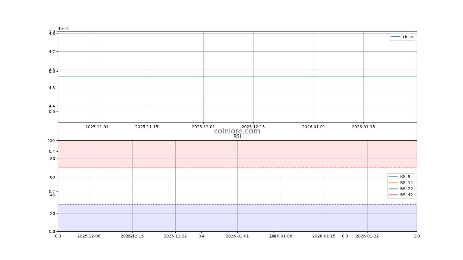 MiraQle RSI indicator